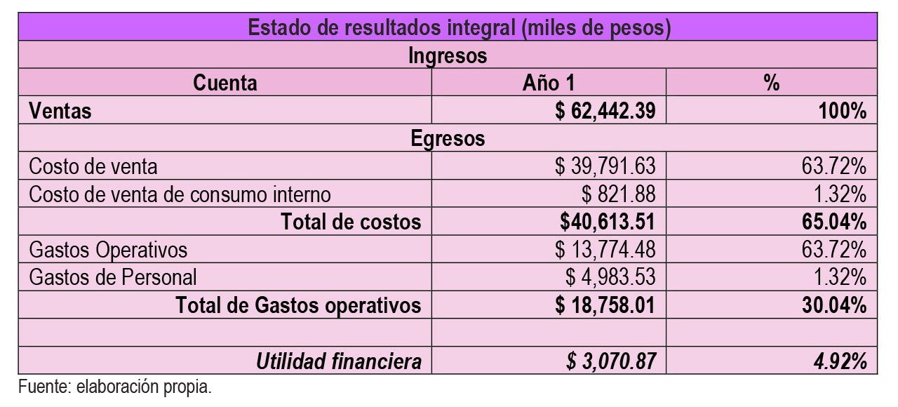 Análisis horizontal y vertical, la importancia de su aplicación en los estados financieros